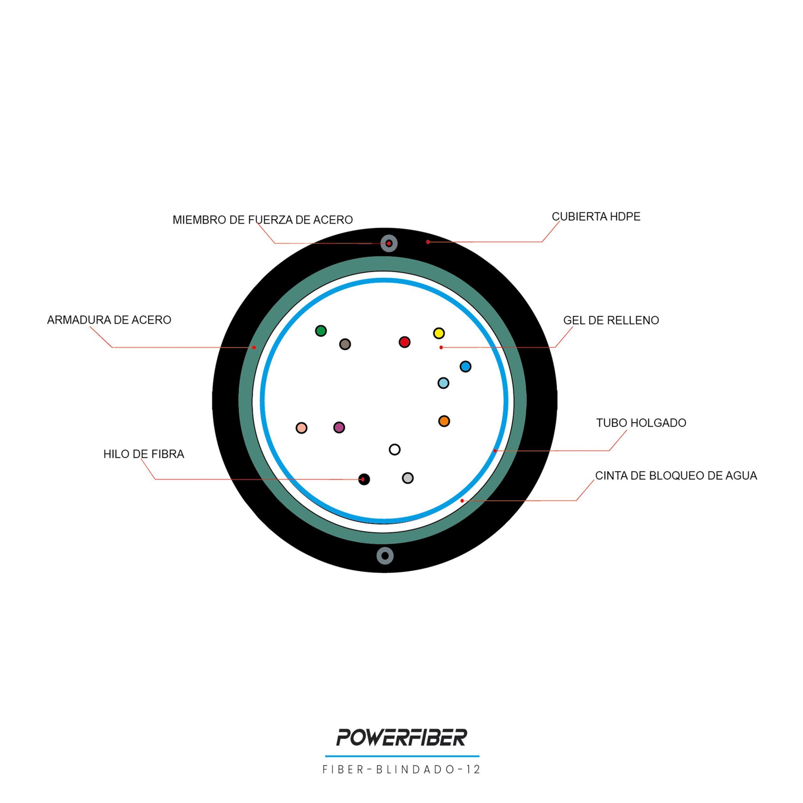 BLINDADO 12 HILOS 4KM • POWERFIBER - ARGENTINA