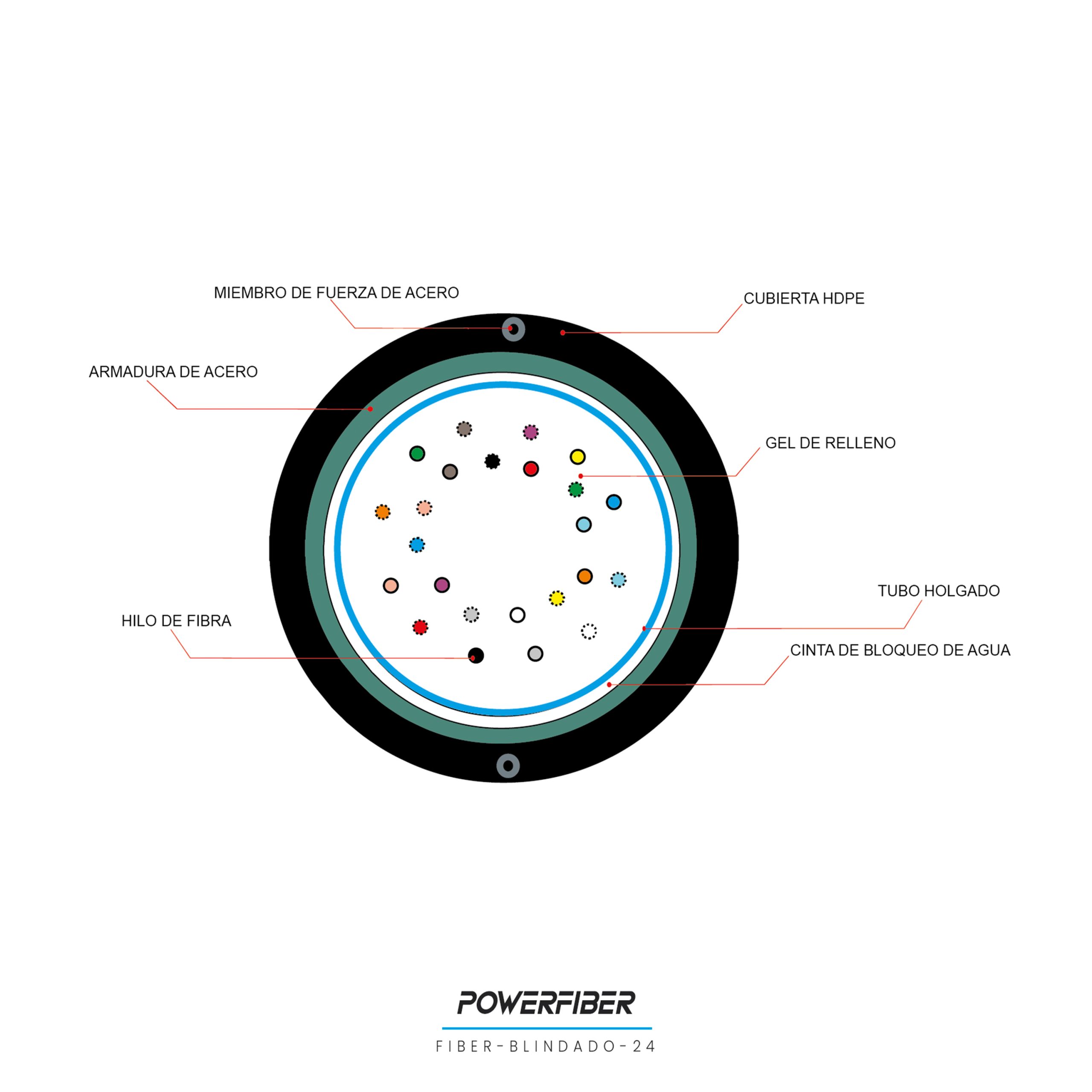 BLINDADO 24 HILOS 4KM • POWERFIBER - ARGENTINA